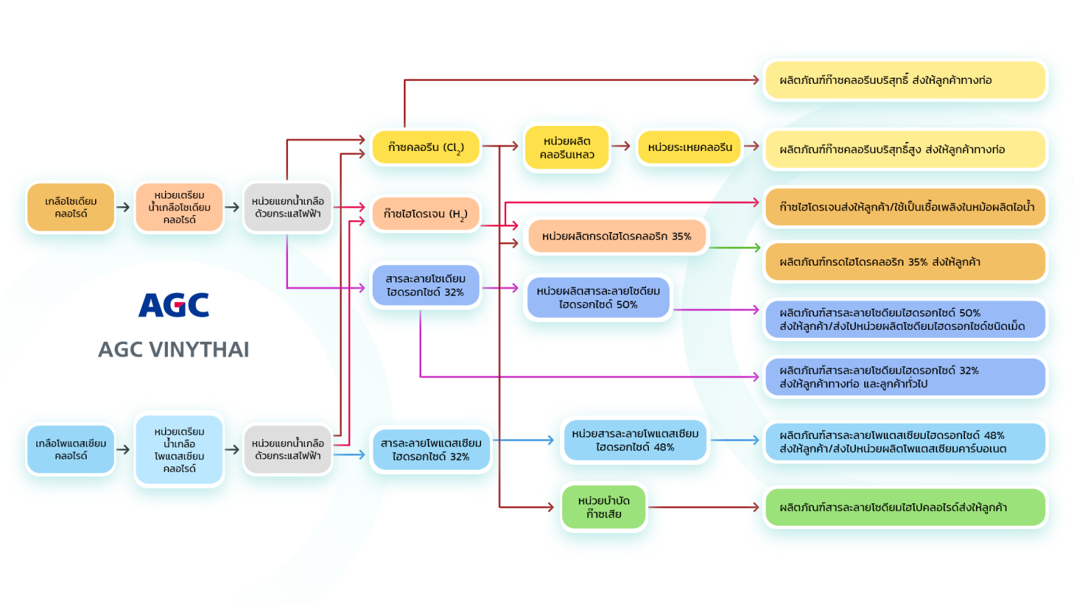 Map Ta Phut Plant 2 – AGC Vinythai