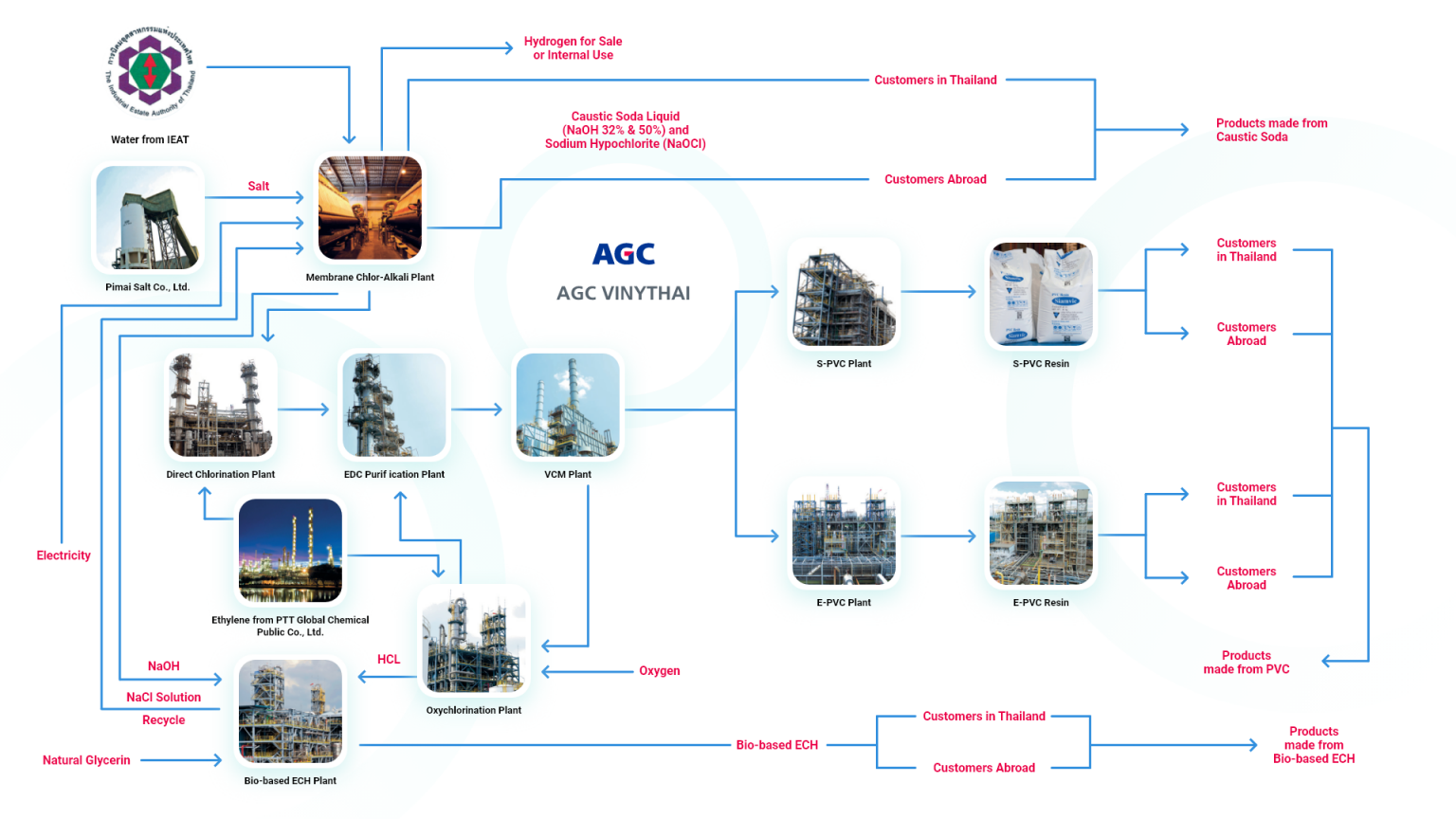 Map Ta Phut Plant 1 – AGC Vinythai