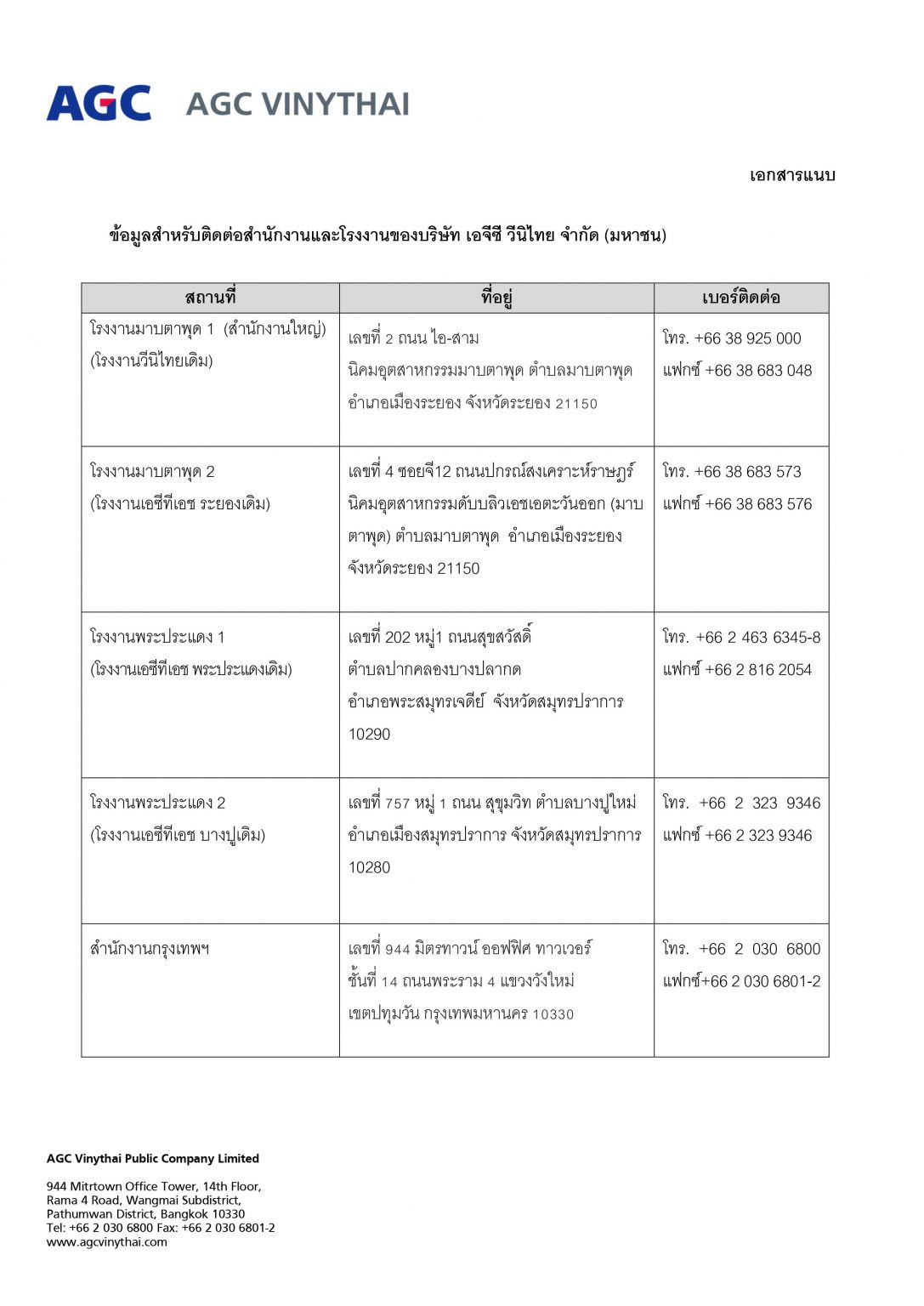 Announcements – AGC Vinythai